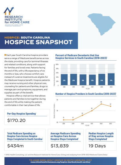 Hospice: South Carolina - Research Institute for Home Care
