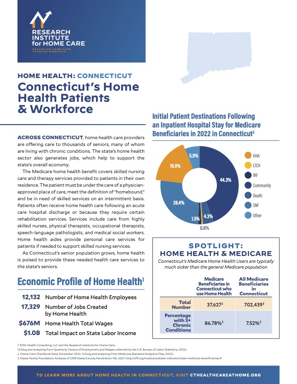 Home Health: Connecticut - Research Institute for Home Care