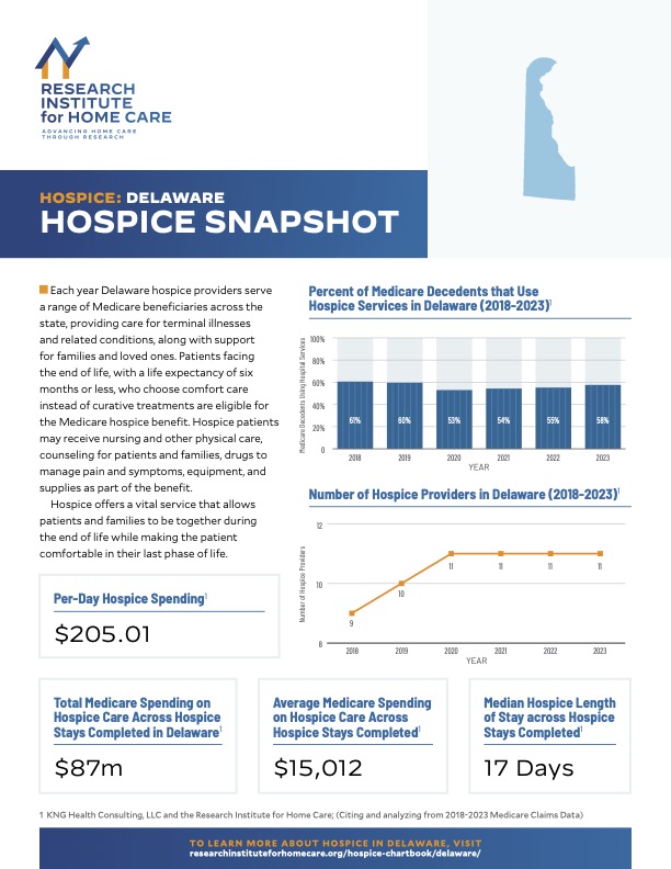 Hospice: Delaware - Research Institute for Home Care