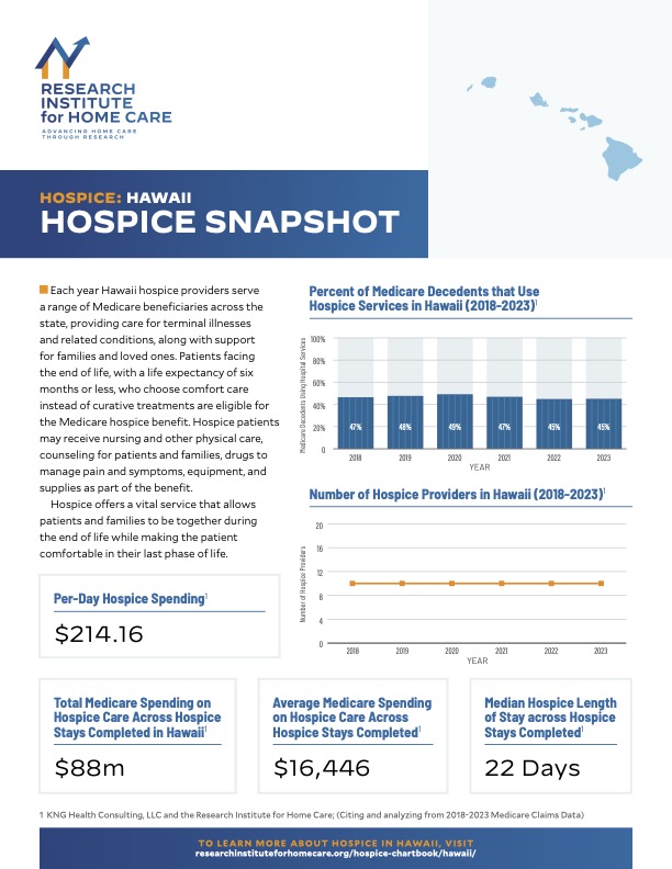 Hospice: Hawaii - Research Institute for Home Care
