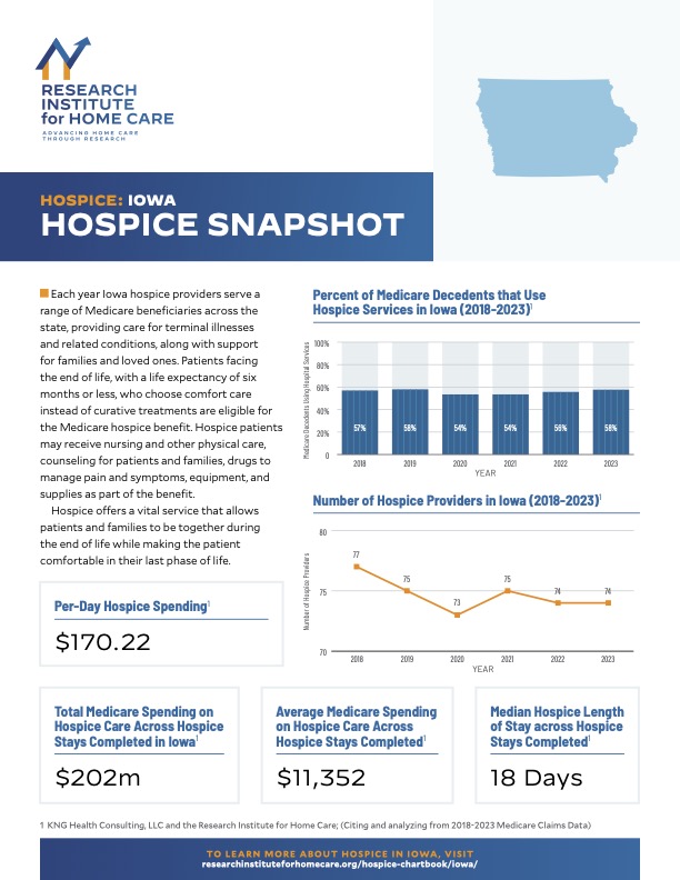 Hospice: Iowa - Research Institute for Home Care