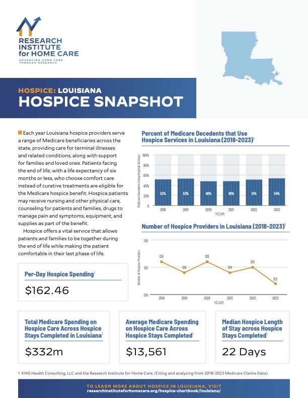 Hospice: Louisiana - Research Institute for Home Care