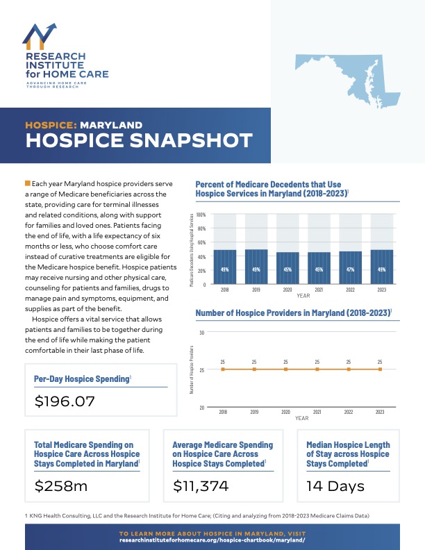 Hospice: Maryland - Research Institute for Home Care